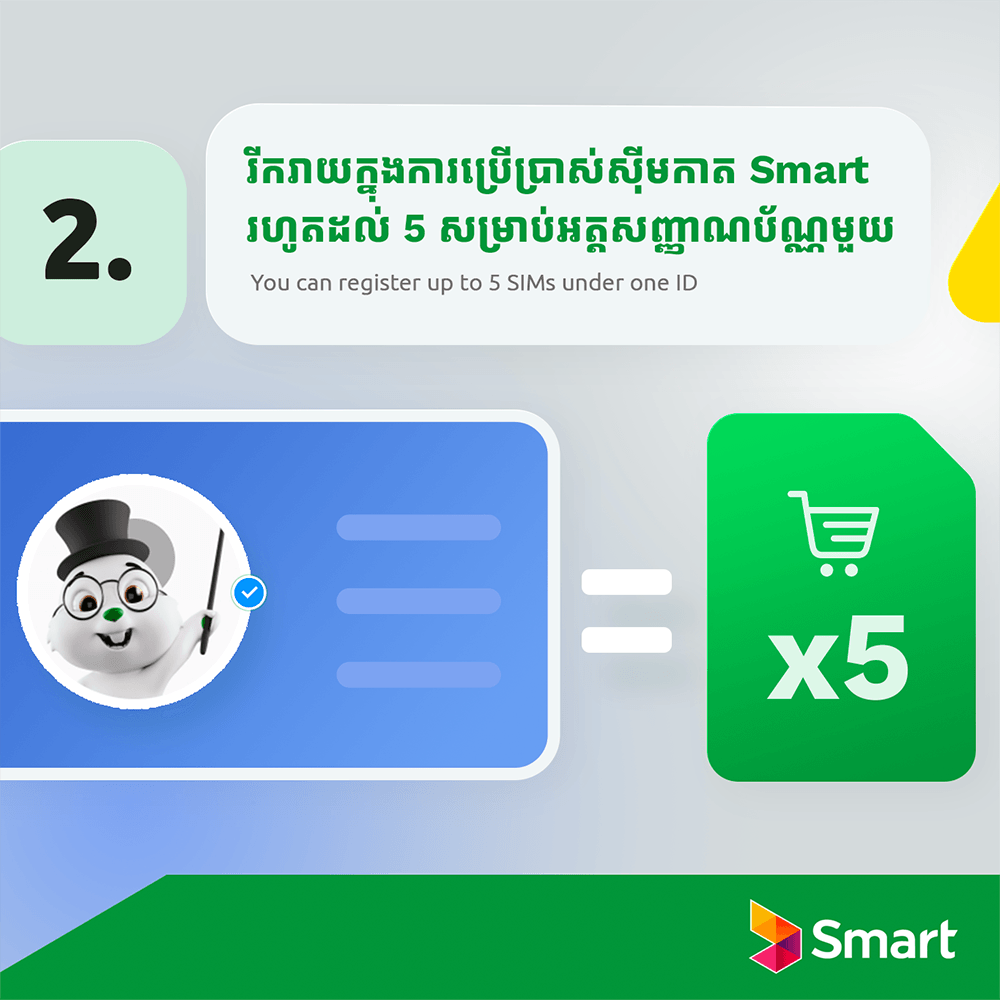 SIM guidelines | Smart Axiata
